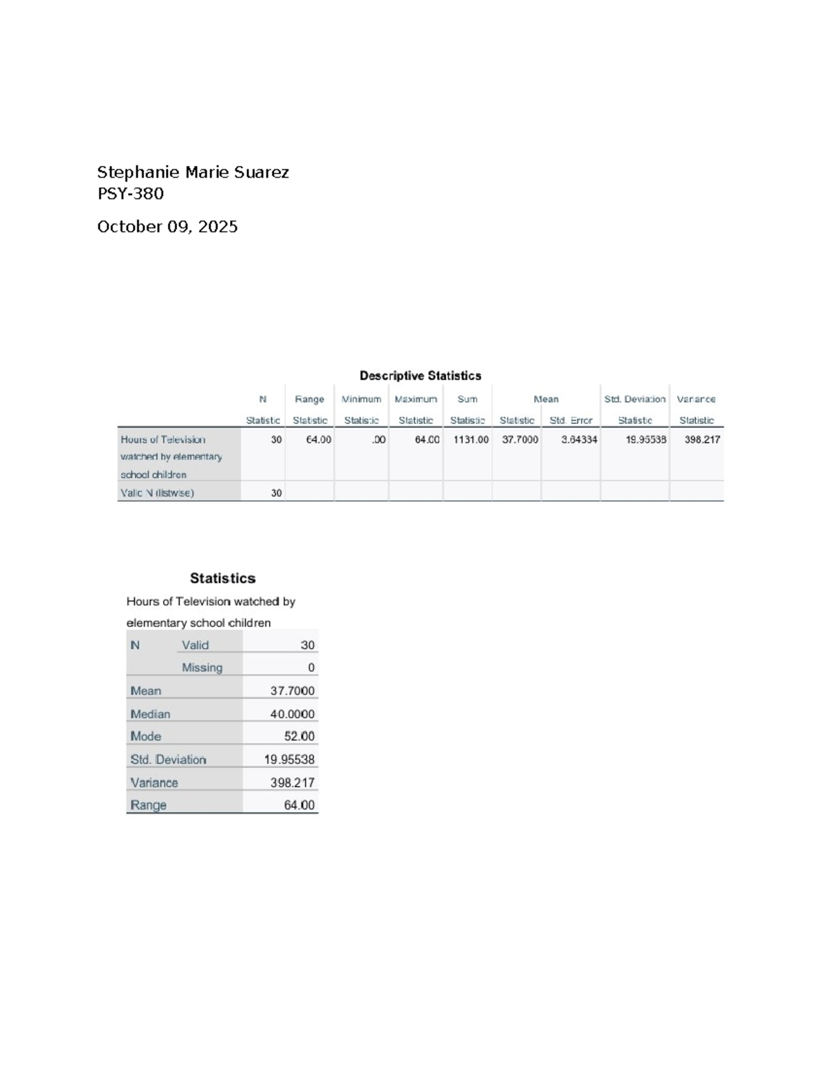 Descriptive Statistics on TV Hours for Elementary School Kids - Studocu