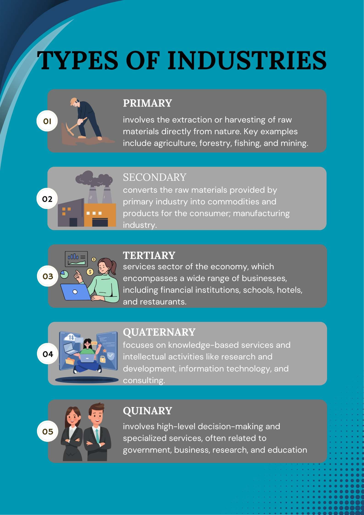 Types of Industries - Business Studies Overview (BS101) - Studocu