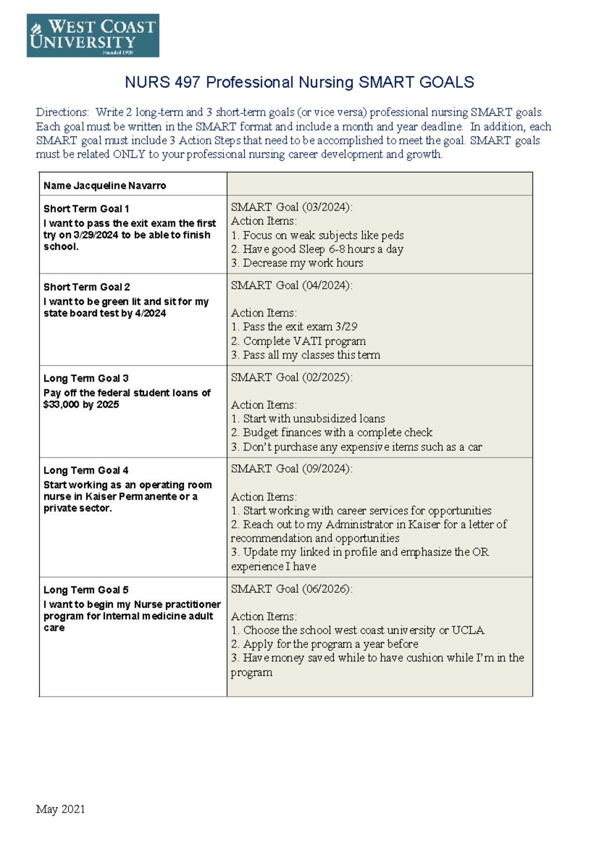 NURS 497 SMART Goals Template for Professional Nursing Career ...