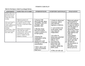 Postpartum Concept map OB - Course/Section ...