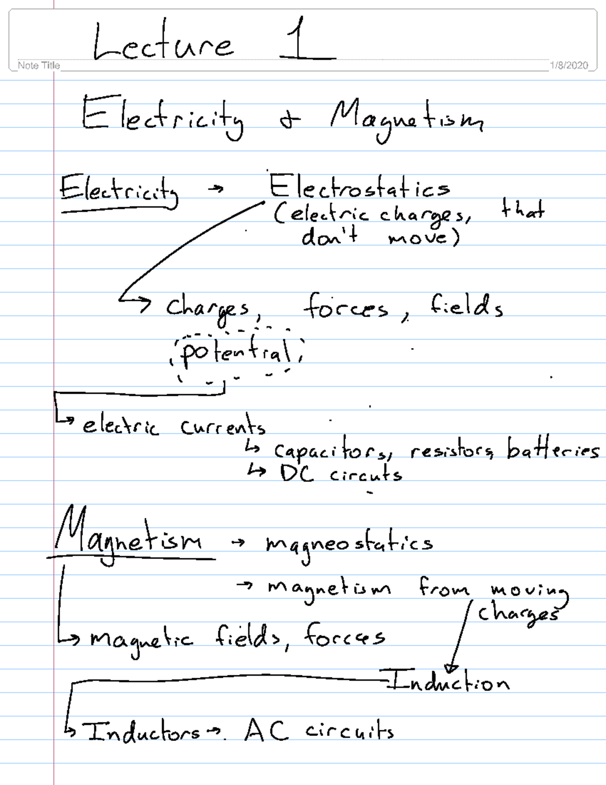Lecture 1 Notes: Electricity, Magnetism & Electrostatics Concepts - Studocu