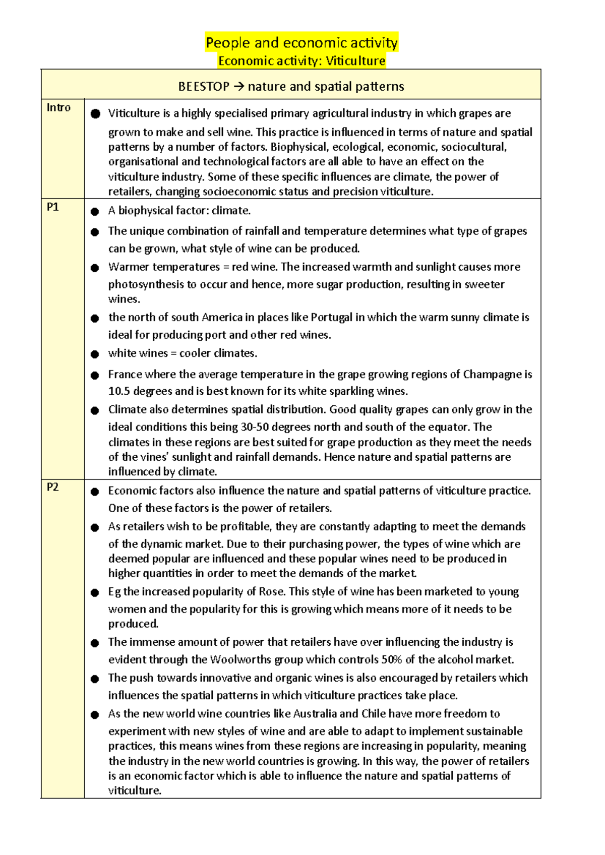 Geo Essay Plans: Economic Activity & Spatial Patterns in Viticulture ...