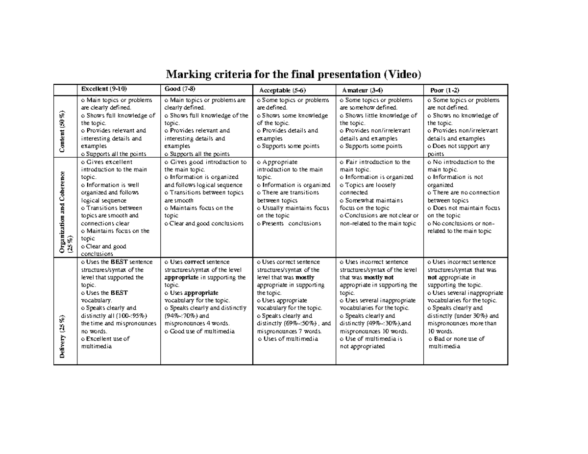 Marking Criteria for Final Presentation (Video) Evaluation - Studocu