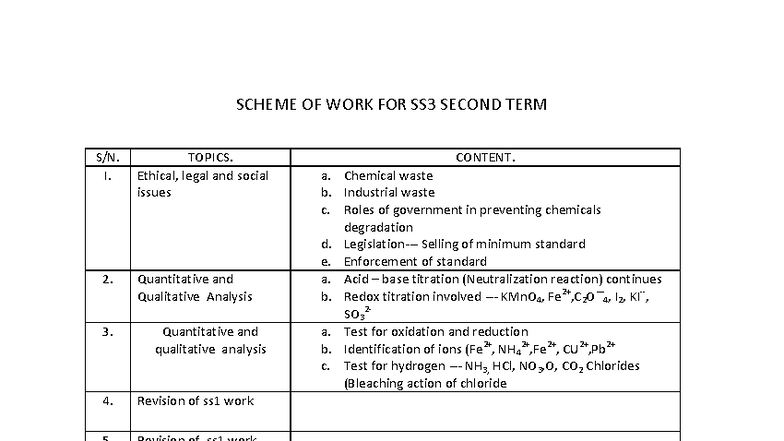 SCHEME OF WORK FOR SS3 SECOND TERM: TOPICS & CONTENT - Studocu