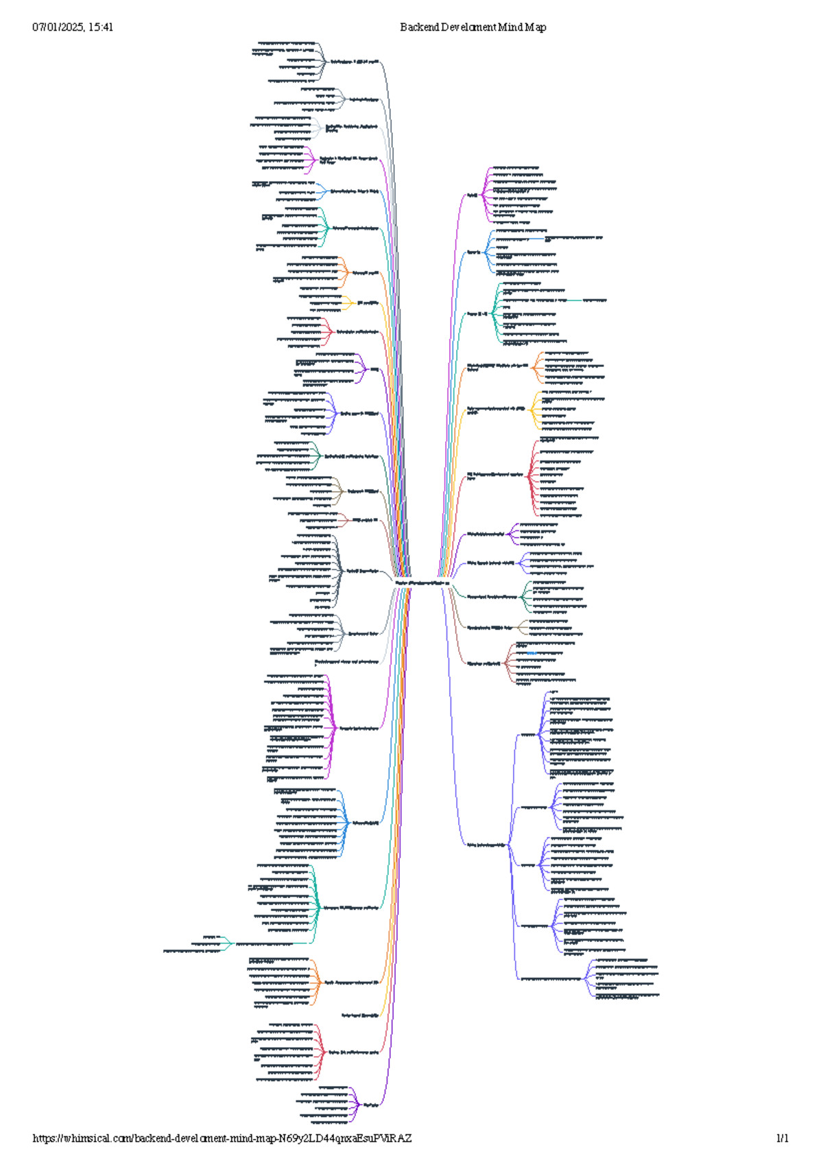 Advanced Backend Development: Comprehensive Guide to Databases & Node.js - Studocu