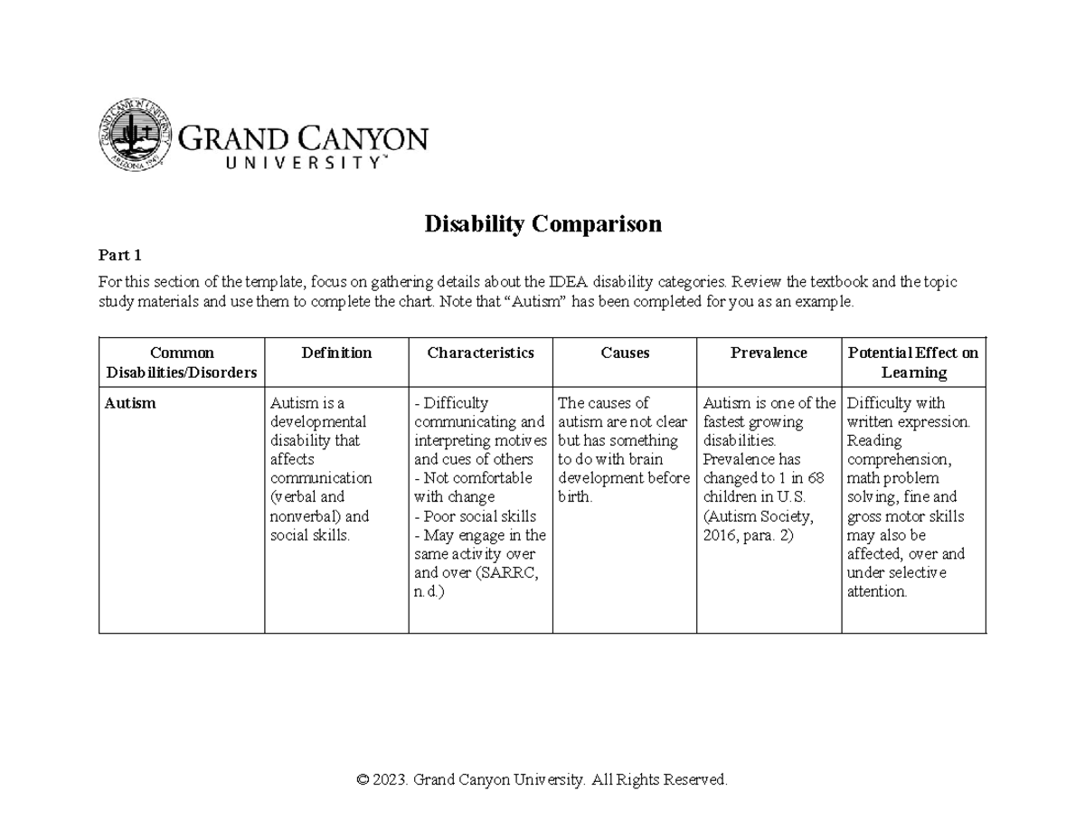 SPD 508 Disability Comparison Wk5 - Disability Comparison Part 1 For ...