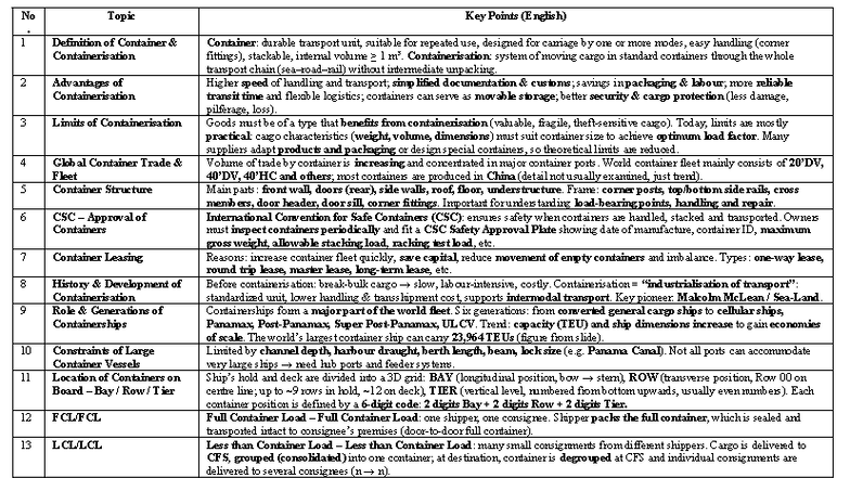 Chapter 1 Maritime Containers Cheat Sheet (EN) - Key Concepts ...