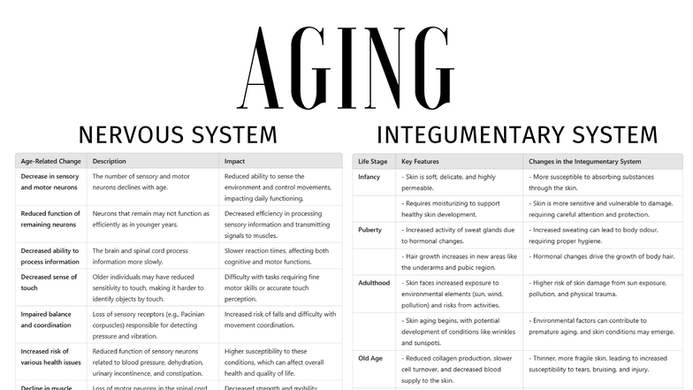 Aging - Notes on ageing relating to body systems - AGING INTEGUMENTARY ...