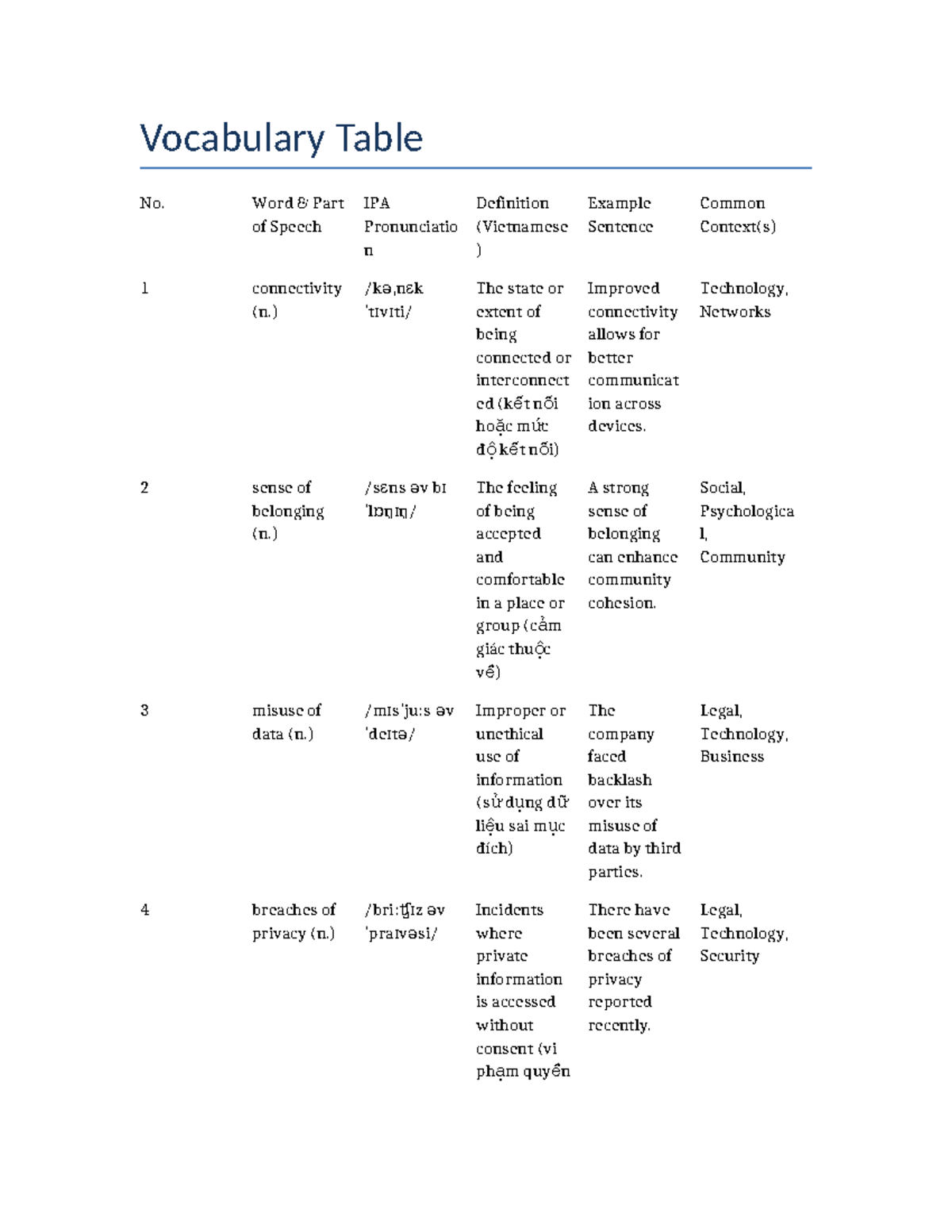 KDT1 Vocabulary Table - ưerfwef - Vocabulary Table No. Word & Part of ...