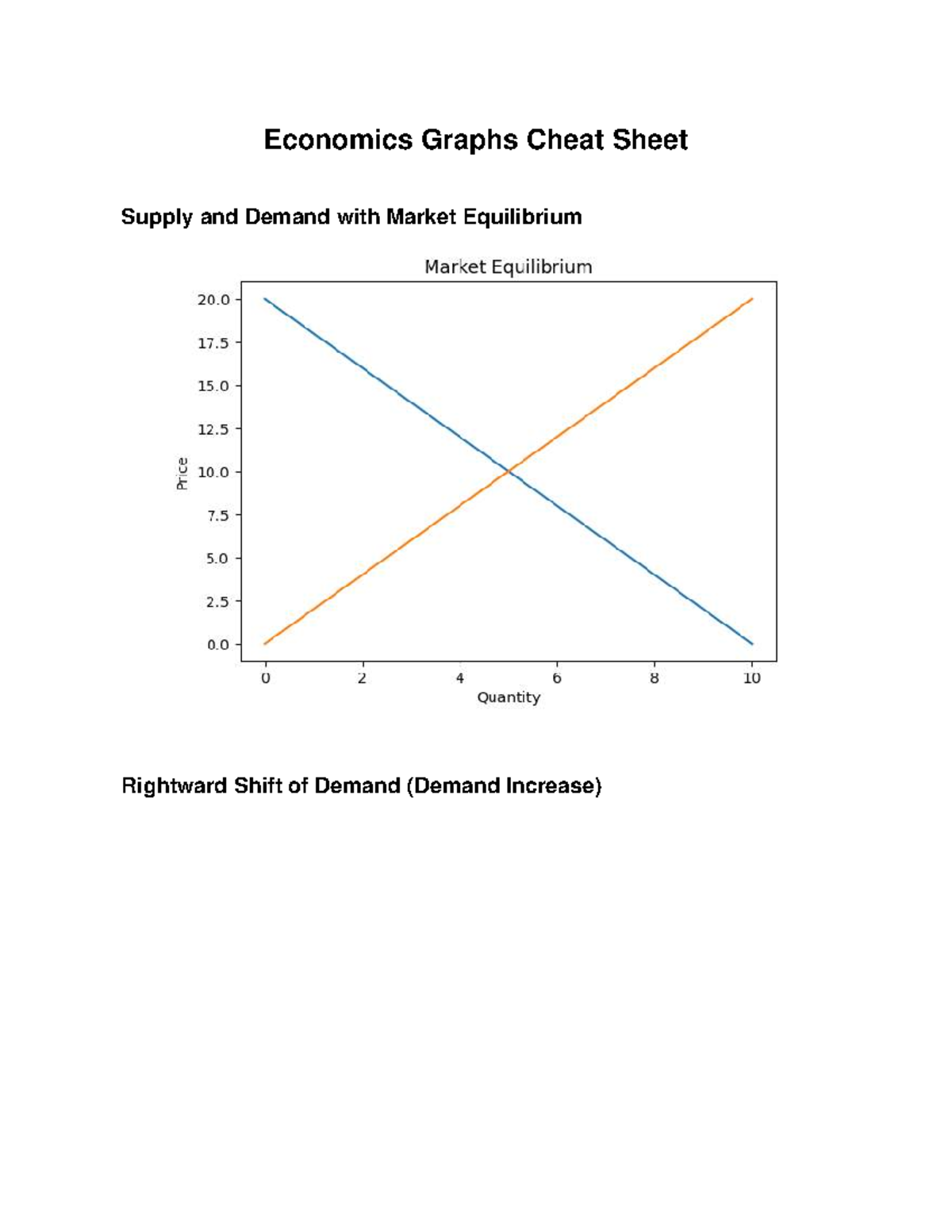 Economics Graphs - 1B03 - Studocu