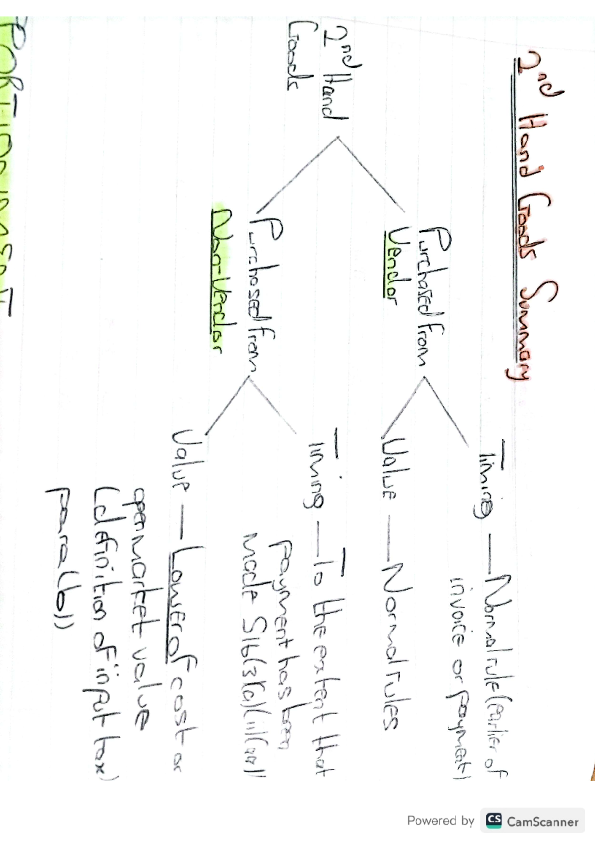 second hand goods - ACCT6DT - 2nd Hand Goods Summary Timing Normalrule ...