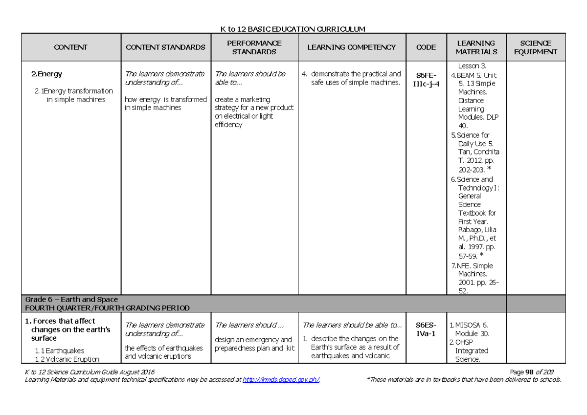 Grade 6 Science 4th Quarter Curriculum Guide on Earth & Space Systems ...
