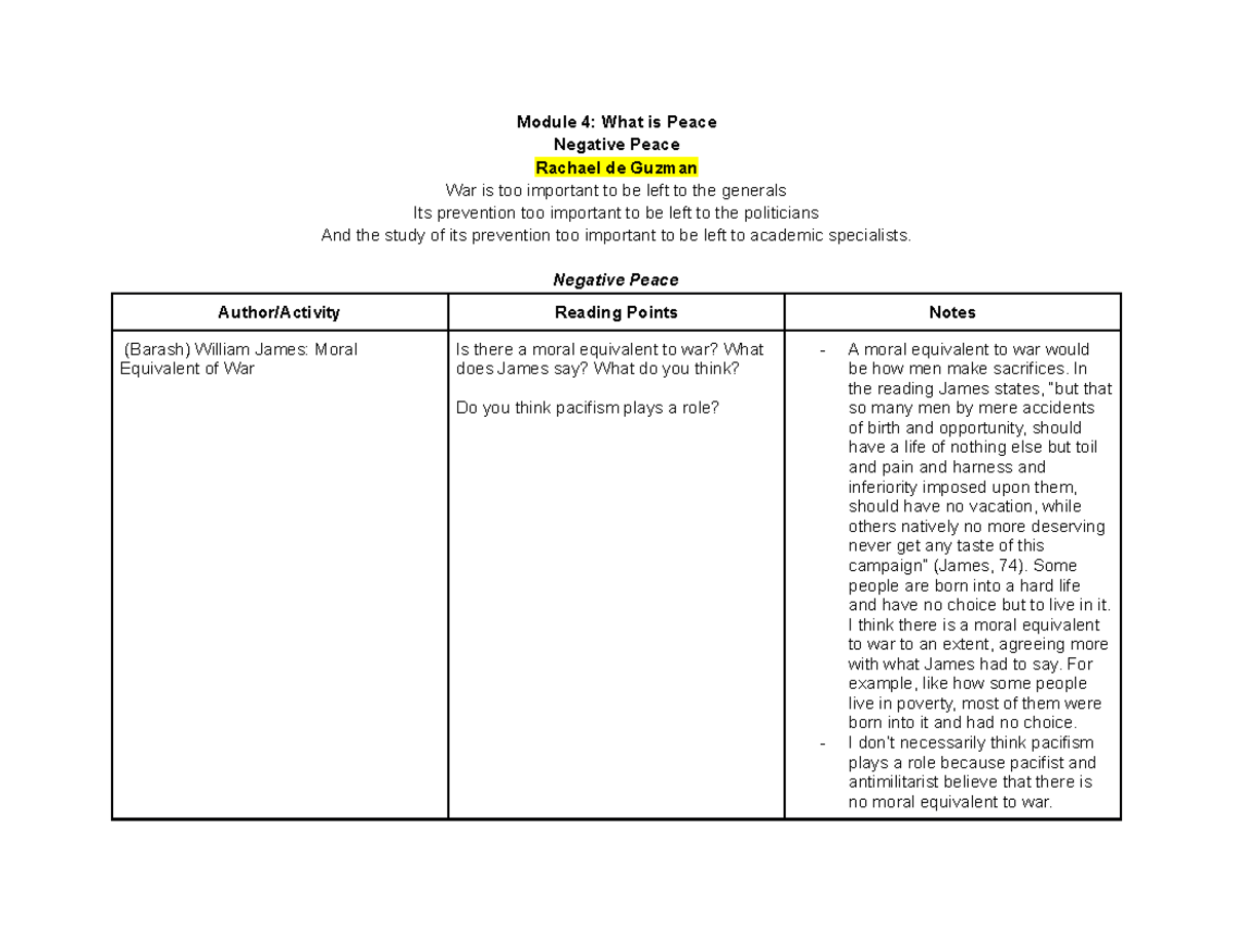 Module 4 - Weekly Book Notes on Peace Studies and Assignments - Studocu