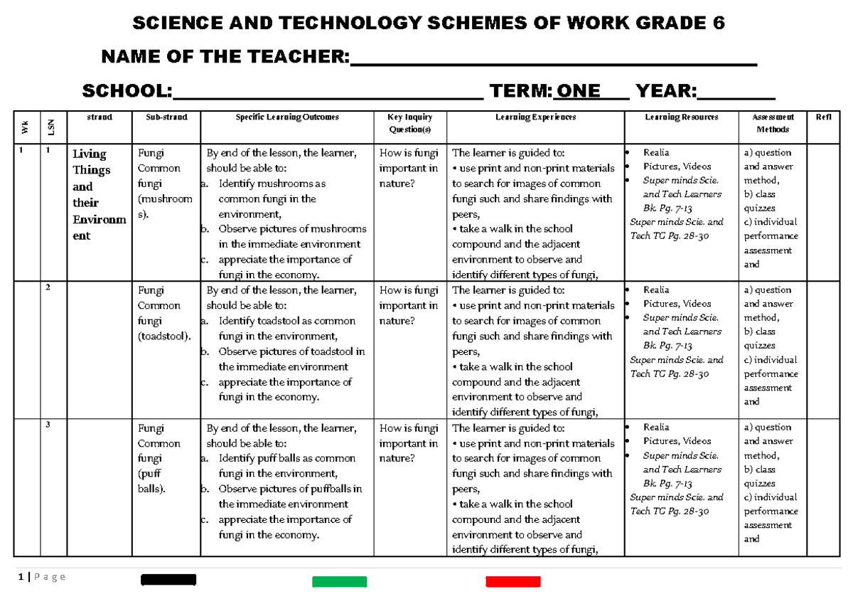 Grade 6 TERM 1 Science Technology Schemes - SCIENCE AND TECHNOLOGY ...