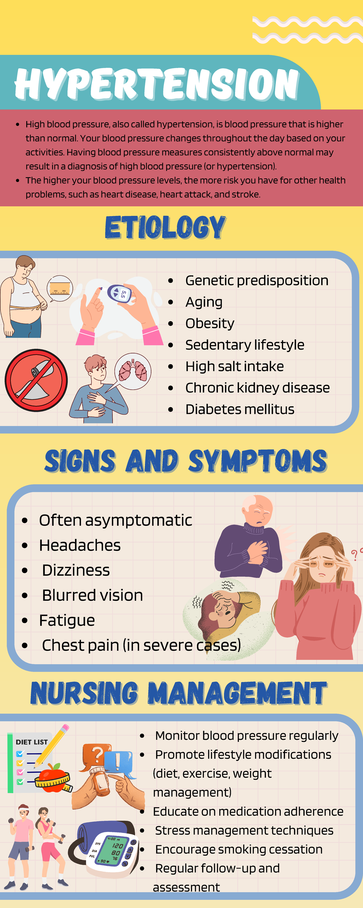 BSN 3D Nursing Management of Hypertension: Signs, Symptoms, and ...