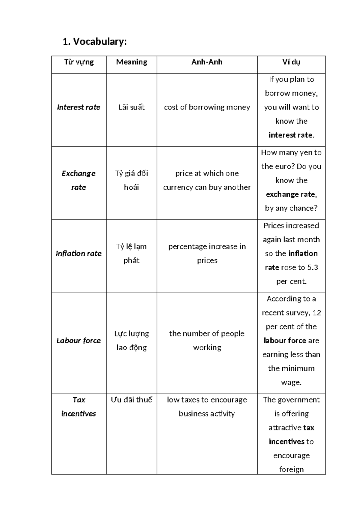 Vocabulary and Language Review for Course 978956791: Tiếng Anh Sơ Trung ...