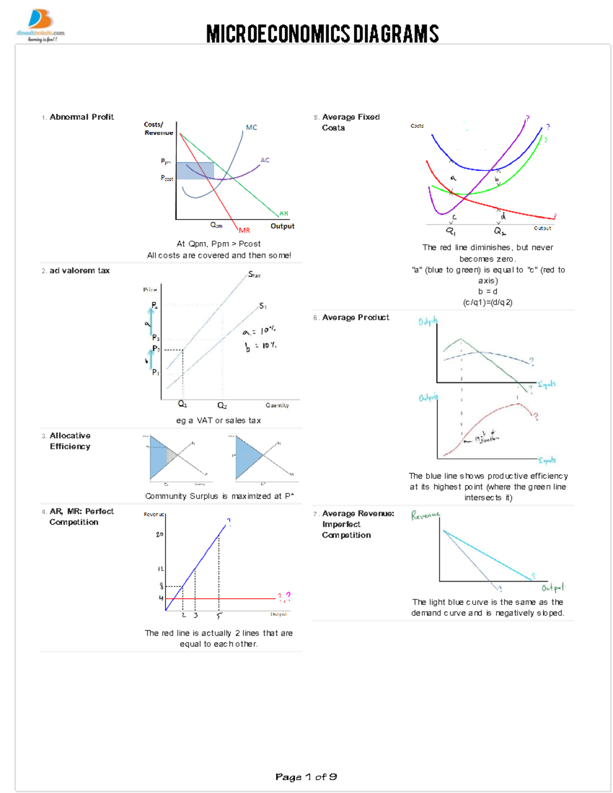 Microeconomics Diagrams: Key Concepts & Graphs (Course Code: ECON101 ...