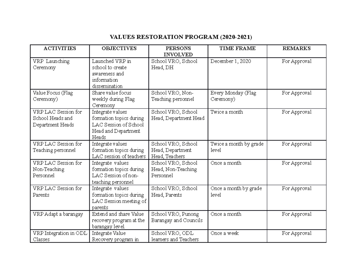 Values Restoration Program Action Plan (2020-2021) - Studocu