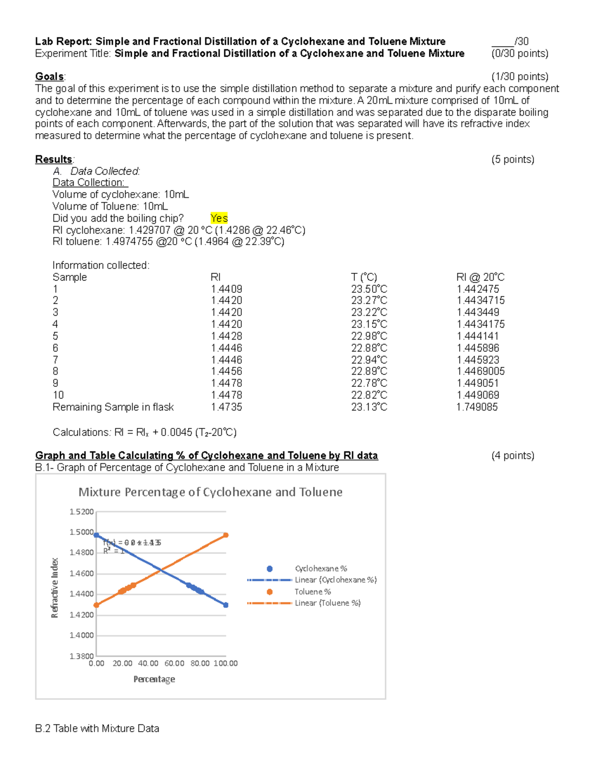 Lab Report 4: Simple & Fractional Distillation of Cyclohexane & Toluene ...