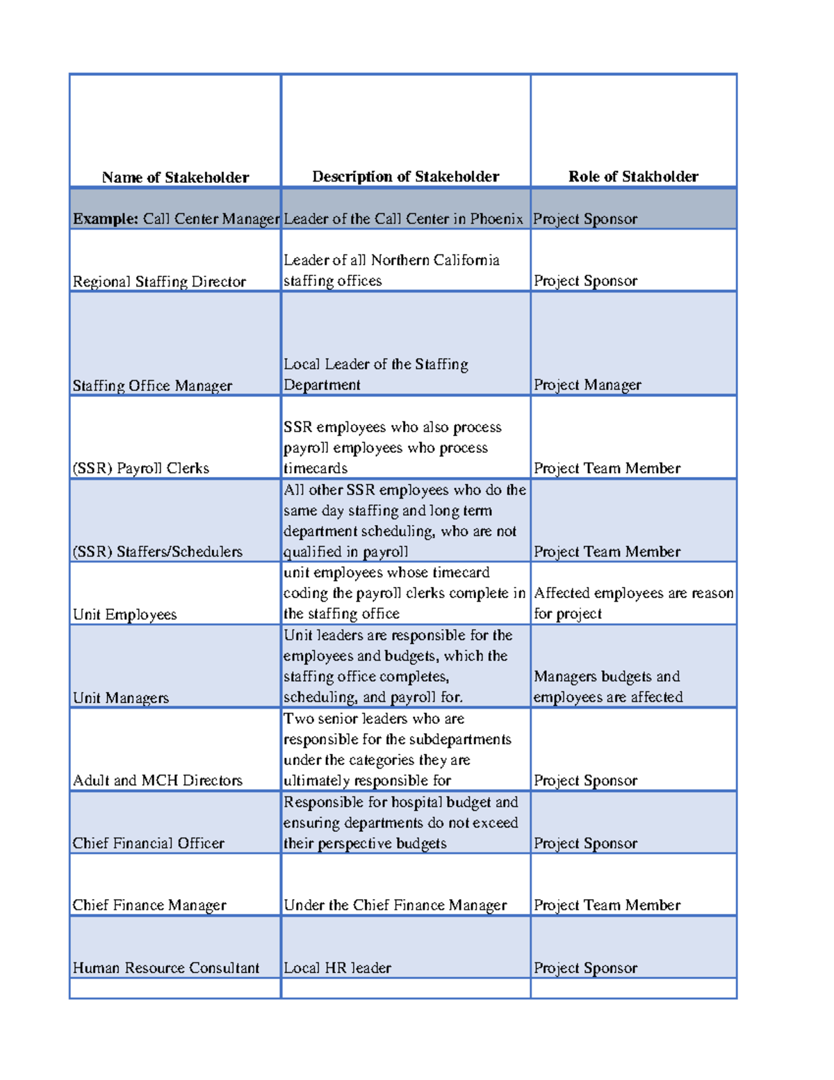 BUS 470 RS T2 Stakeholder Analysis: Roles, Influence, and Engagement ...