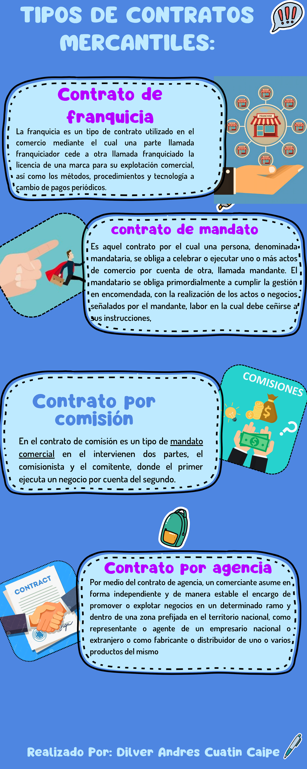 Infografia - TIPOS DE CONTRATOS MERCANTILES: Contrato de franquicia La franquicia es un tipo de ...
