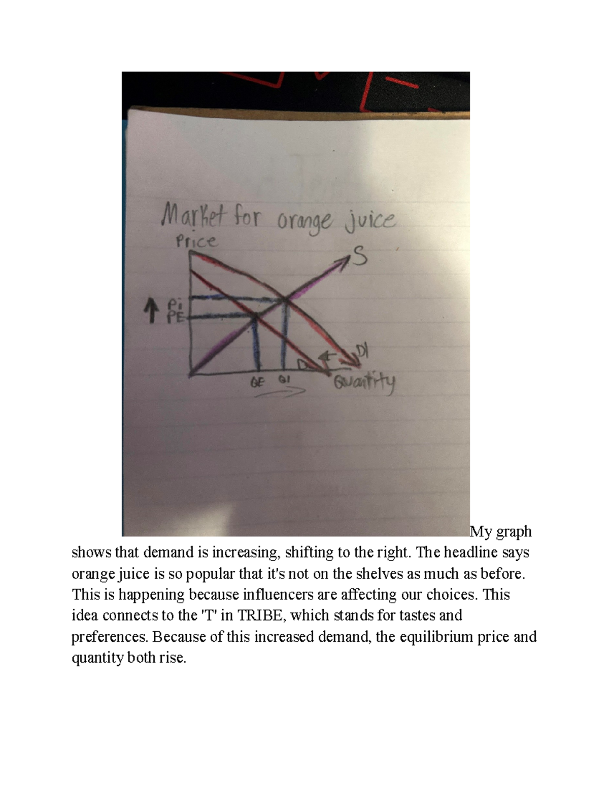 105 Economics worksheet - My graph shows that demand is increasing, shifting to the right. The ...