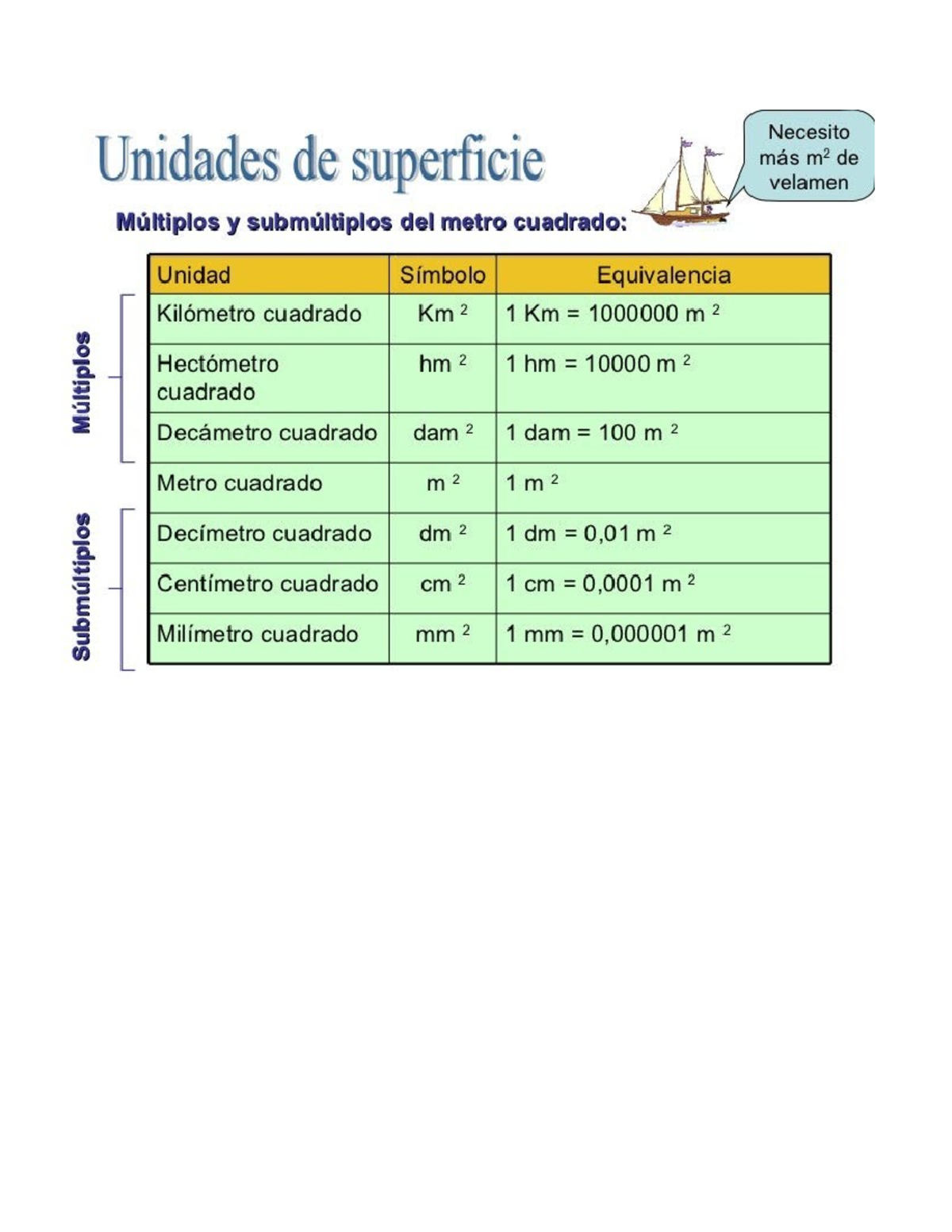 Conceptos fundamentales de unidades de superficie y su aplicación ...