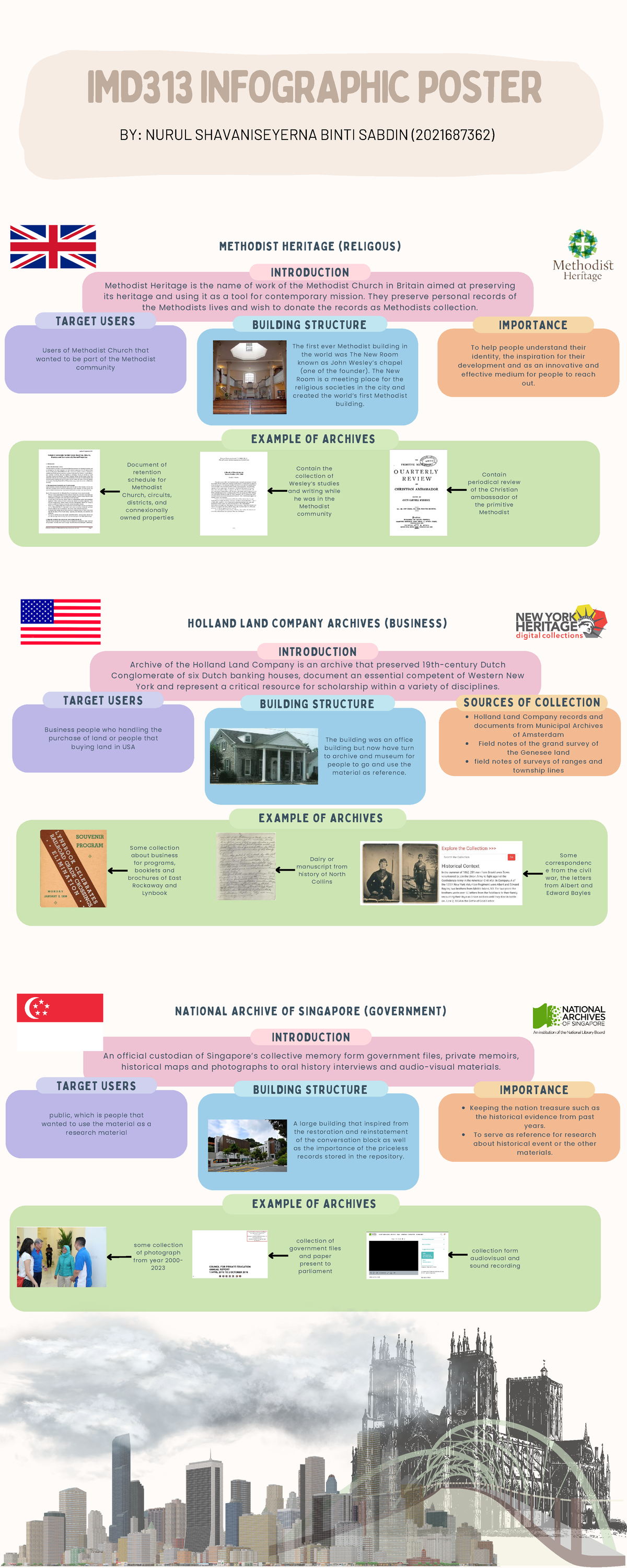 IMD313 Infographic Poster: Exploring Methodist Heritage Archives - Studocu