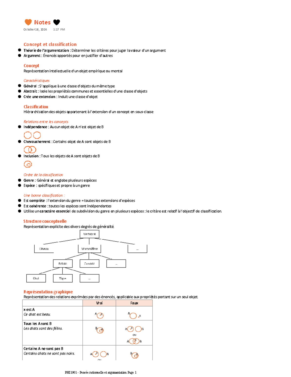 Notes PHI1901 : Concepts et Classification des Arguments et Mythes ...