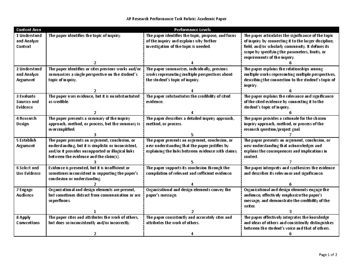 AP Research Performance Task Rubric: Academic Paper Evaluation - Studocu