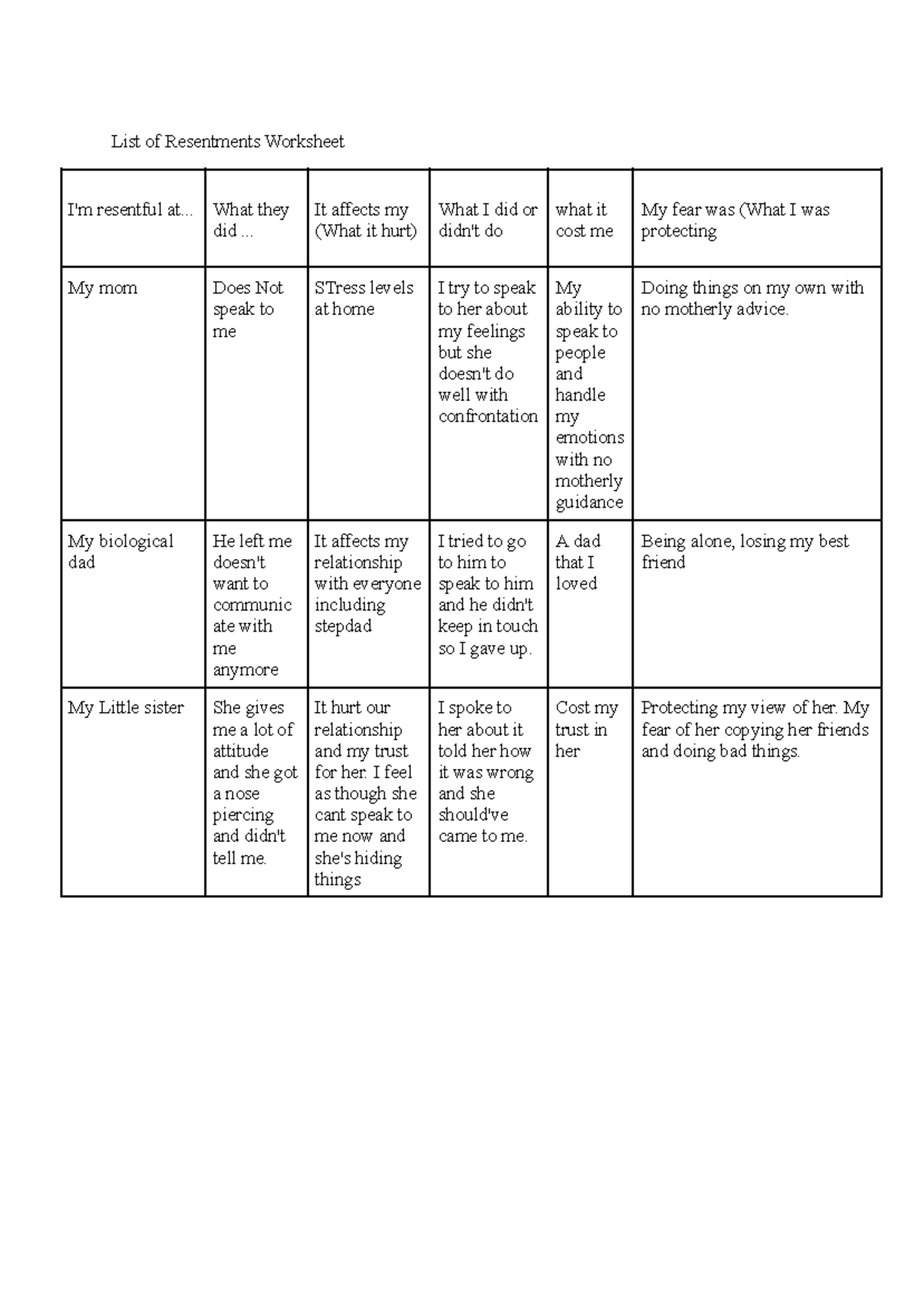 List of Resentments Worksheet: Understanding Emotional Impact - Studocu