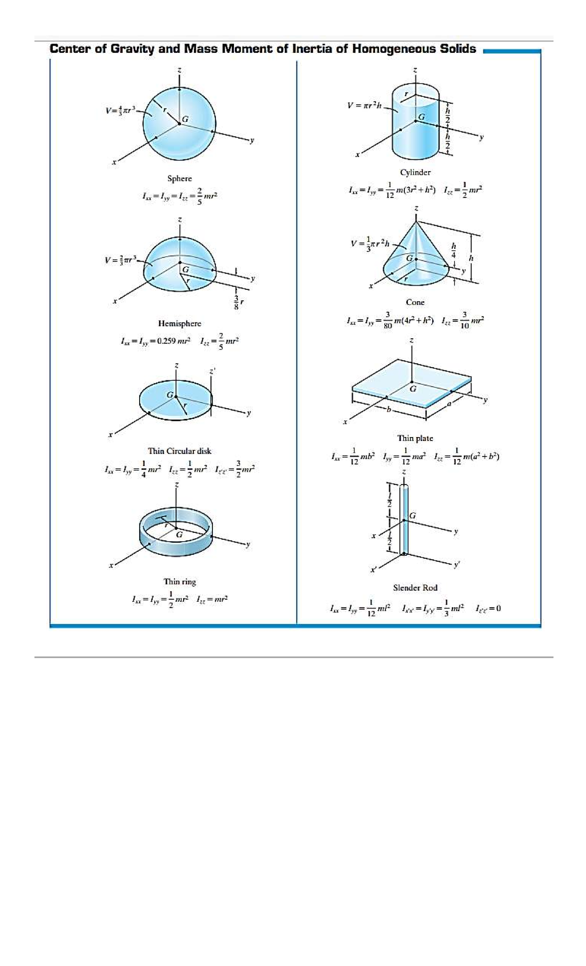 Statics_Centroid_Notes: Center of Gravity & Mass Moment of Inertia ...