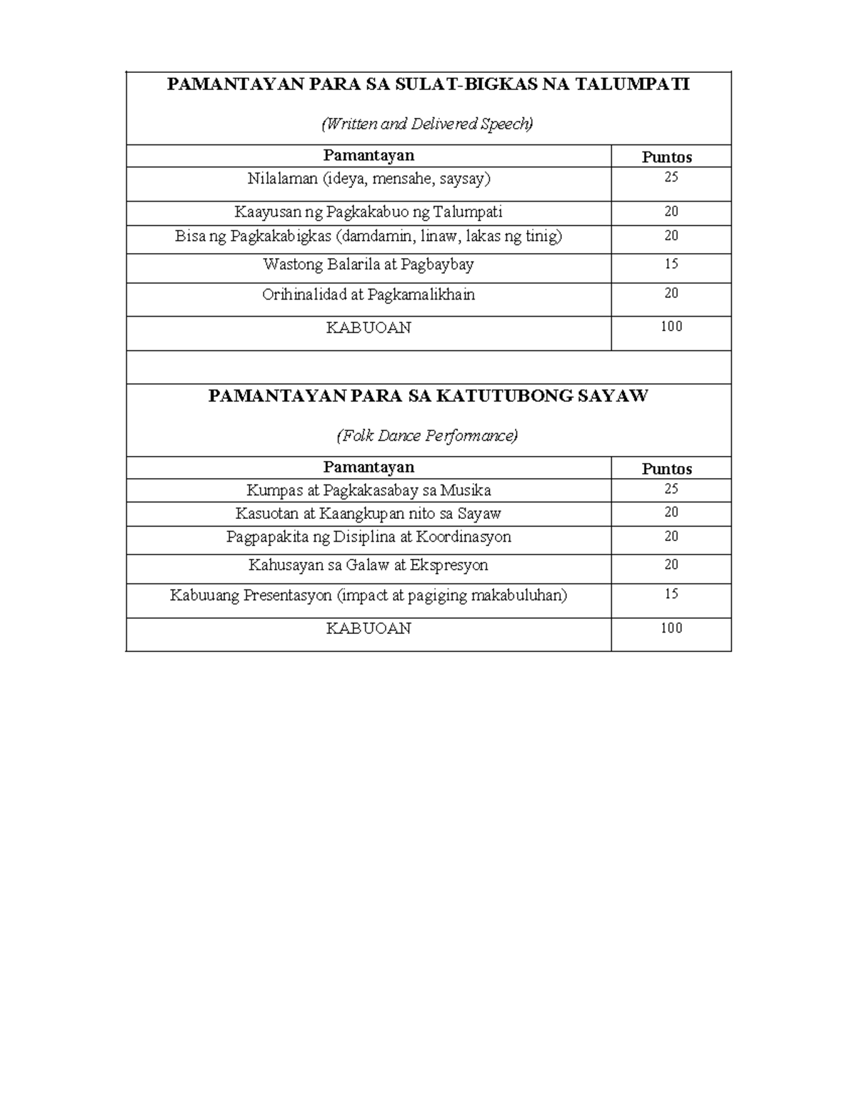 MGA- Pamantayan - Rubrics for dance and debate - PAMANTAYAN PARA SA ...