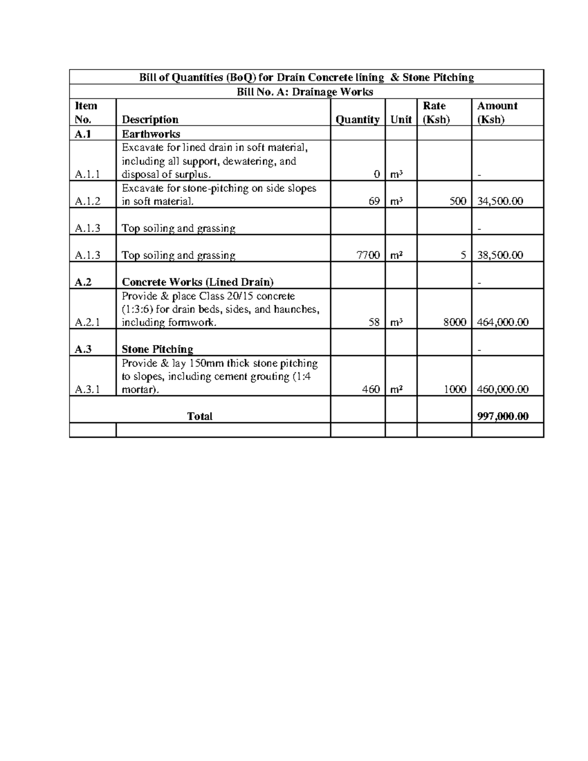 A.1.2 Bill of Quantities (BoQ) for Drain Lining & Stone Pitching - Studocu