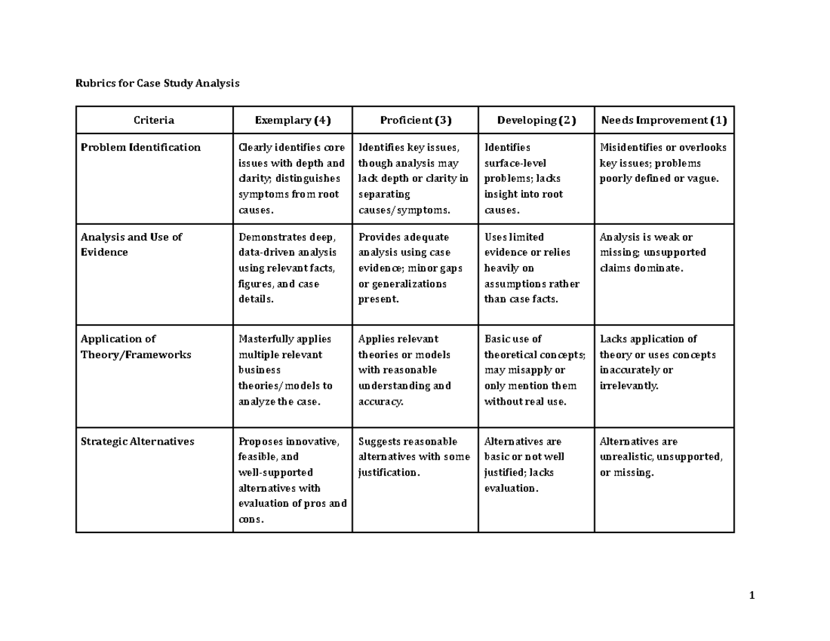 Rubrics for Case Study Analysis Criteria (CS 101) - Studocu
