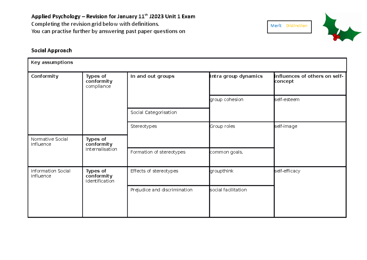 J2023 Unit 1 Exam Revision Sheet: Key Concepts in Applied Psychology ...