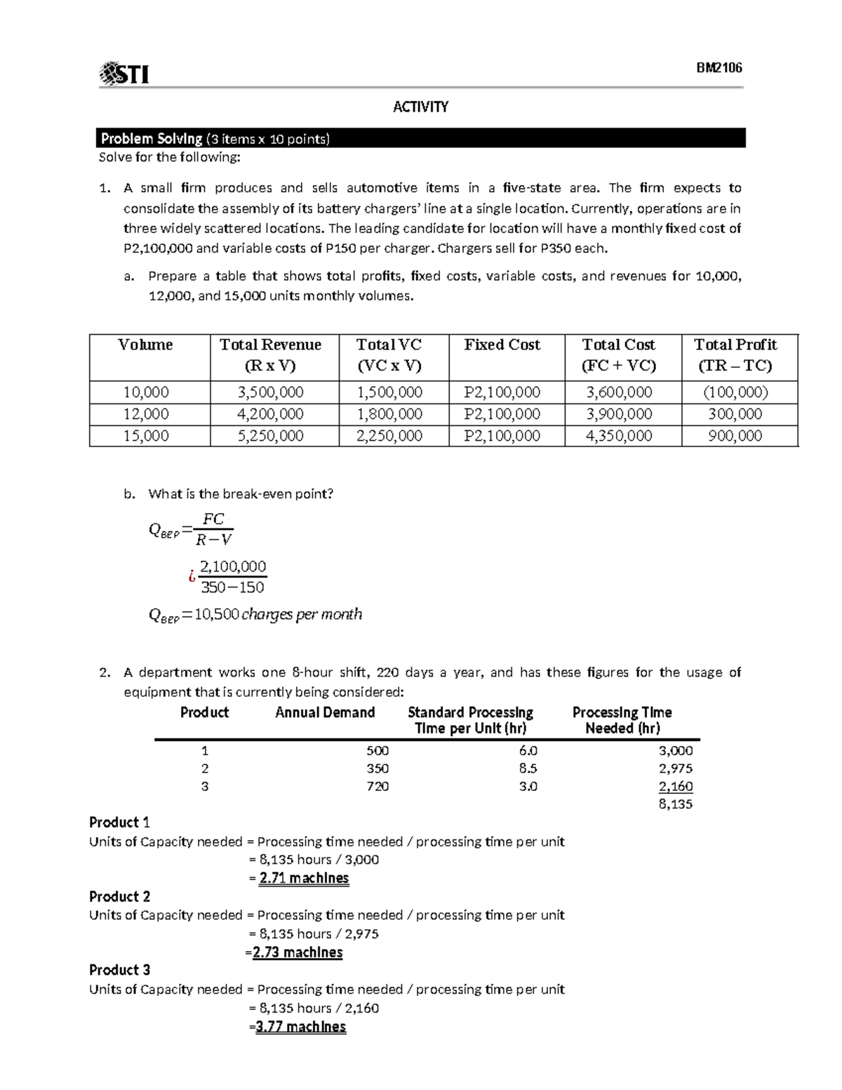 07 Activity 1(STOM) - Profit Analysis and Capacity Planning - Studocu