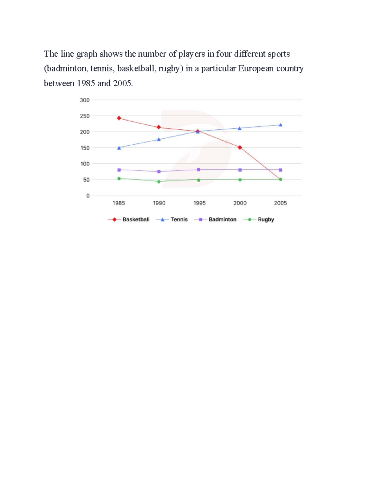 The line graph shows the number of players in four different sports ...