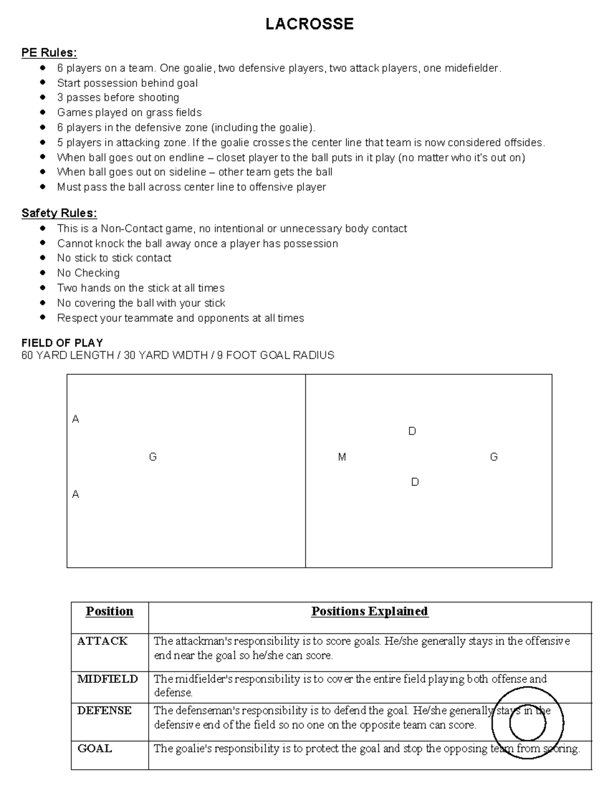 LACROSSE PE Rules Overview: Team Structure & Gameplay Guidelines - Studocu