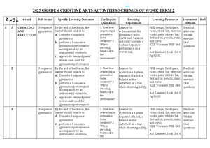 FULL Curriculum Studies Notes - NABONGO TEACHERS TRAINING COLLEGE ...
