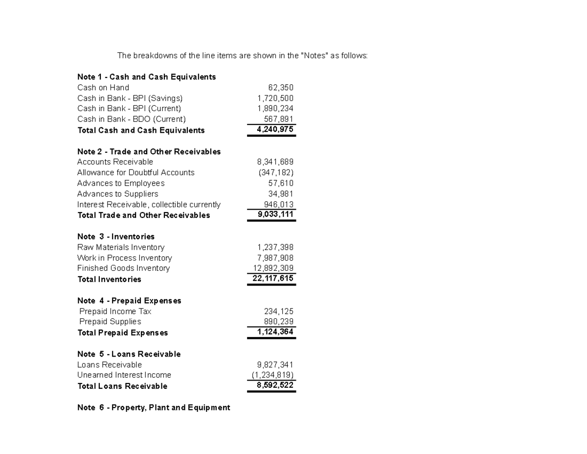 FS 101 Lecture Notes: Breakdown of Financial Statement Items - Studocu
