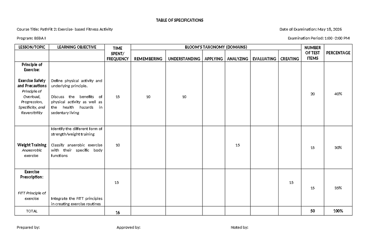 TOS for PathFit 2: Fitness Activity Exam - May 18, 2026 - Studocu