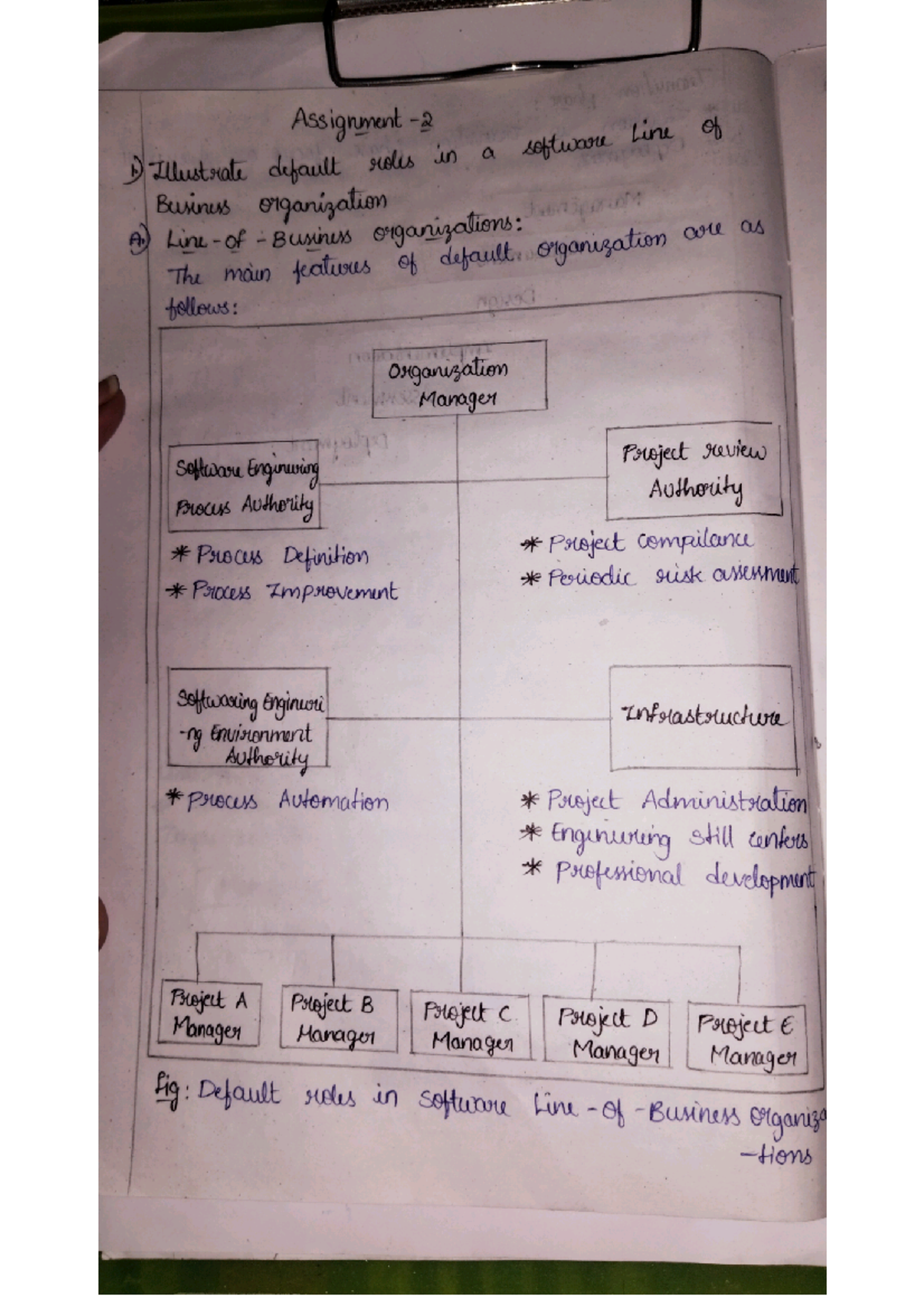 SPM Assignment -2 - Practice notes - Assignment 1) Illustrate default ...