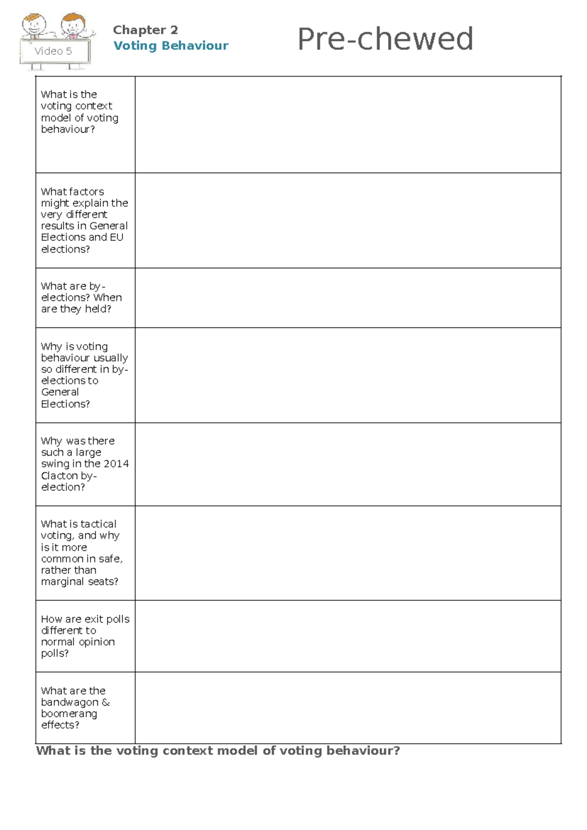 Politics 5: Voting Behaviour Context Model & Election Dynamics ...