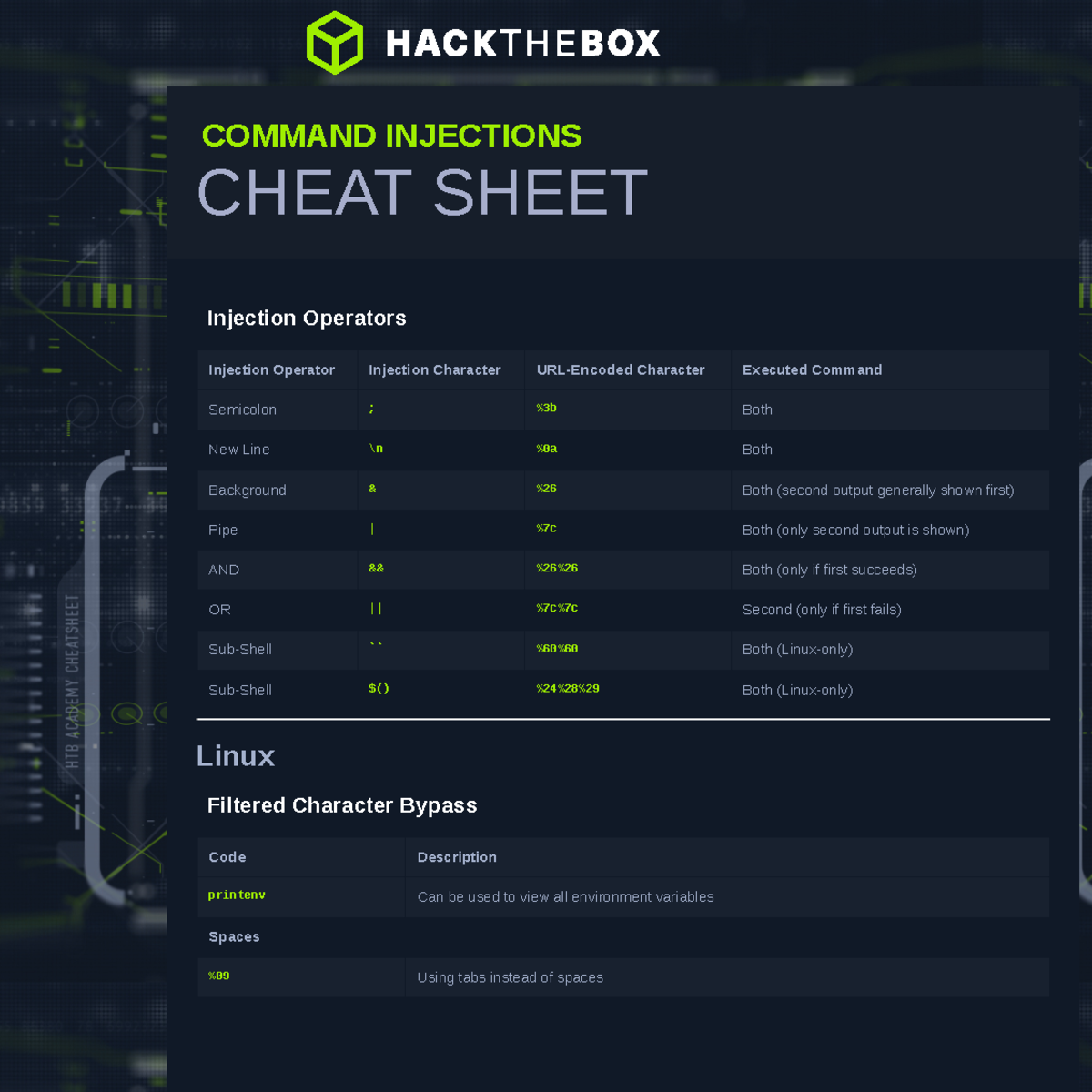 Command Injections Module Cheat Sheet: Key Operators & Techniques - Studocu