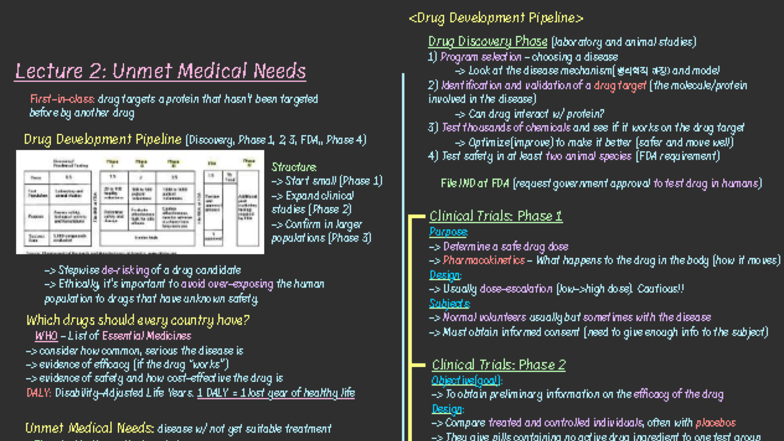 PCL102 Lecture Notes: Drug Discovery and Development Phases - Studocu