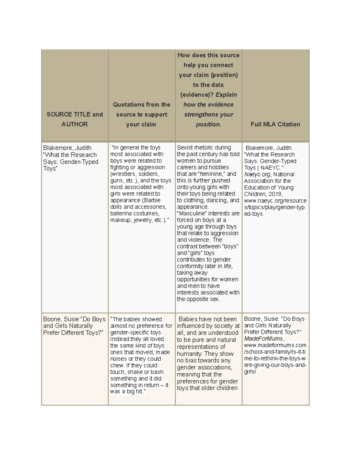 AP LANG 2.04 Assignment Outline - SOURCE TITLE and AUTHOR Quotations ...