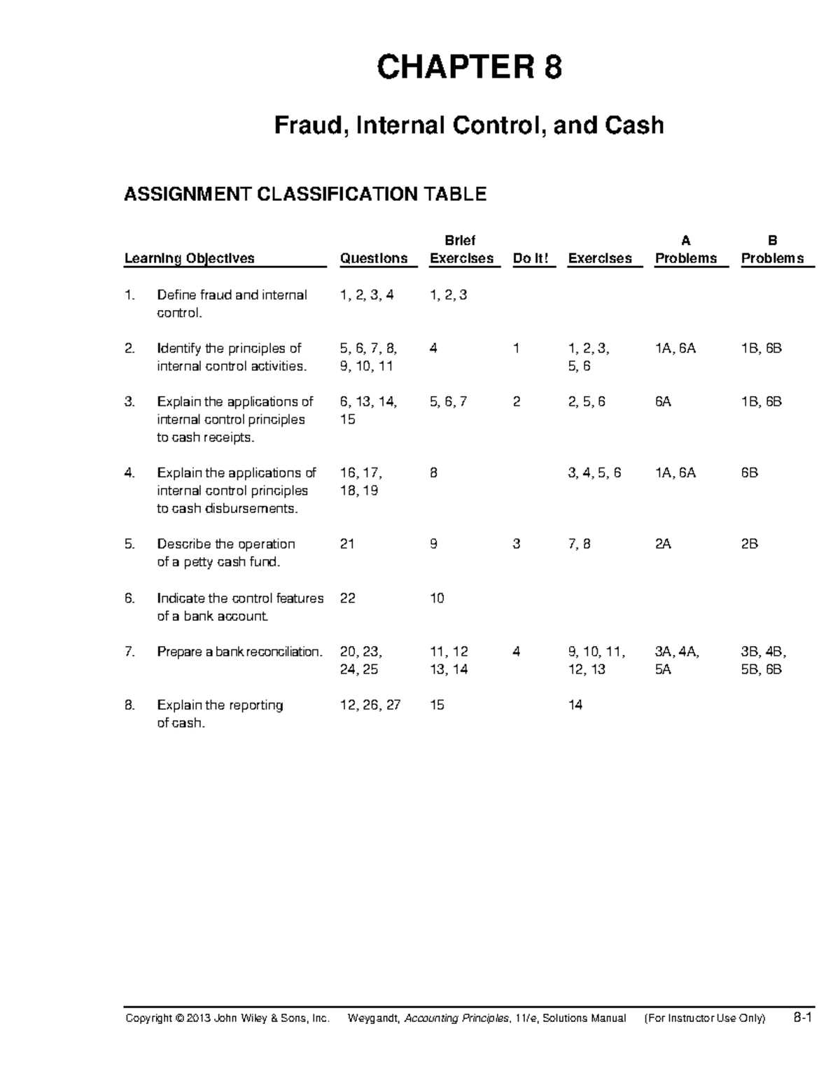 Accounting Principles 11/e: Chapter 8 Solution Manual on Fraud and ...