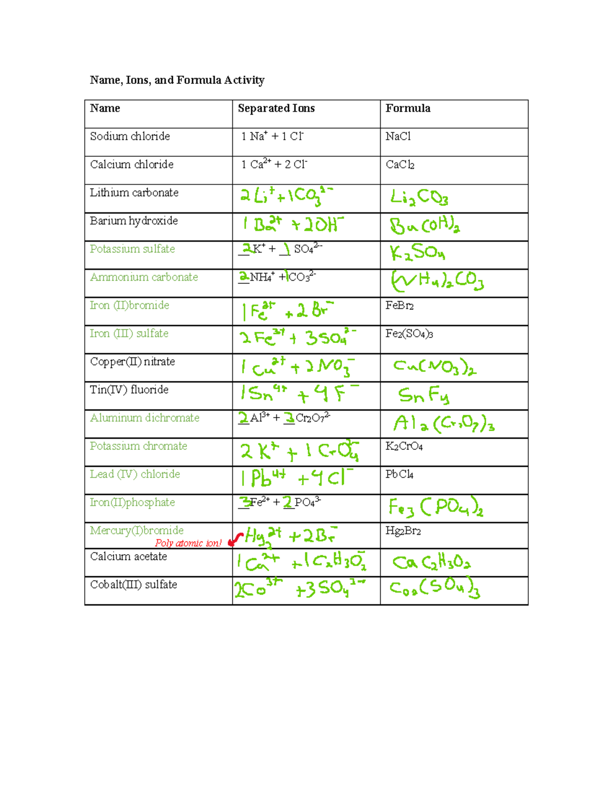 Name Ions formula Key - homework - Name, Ions, and Formula Activity ...