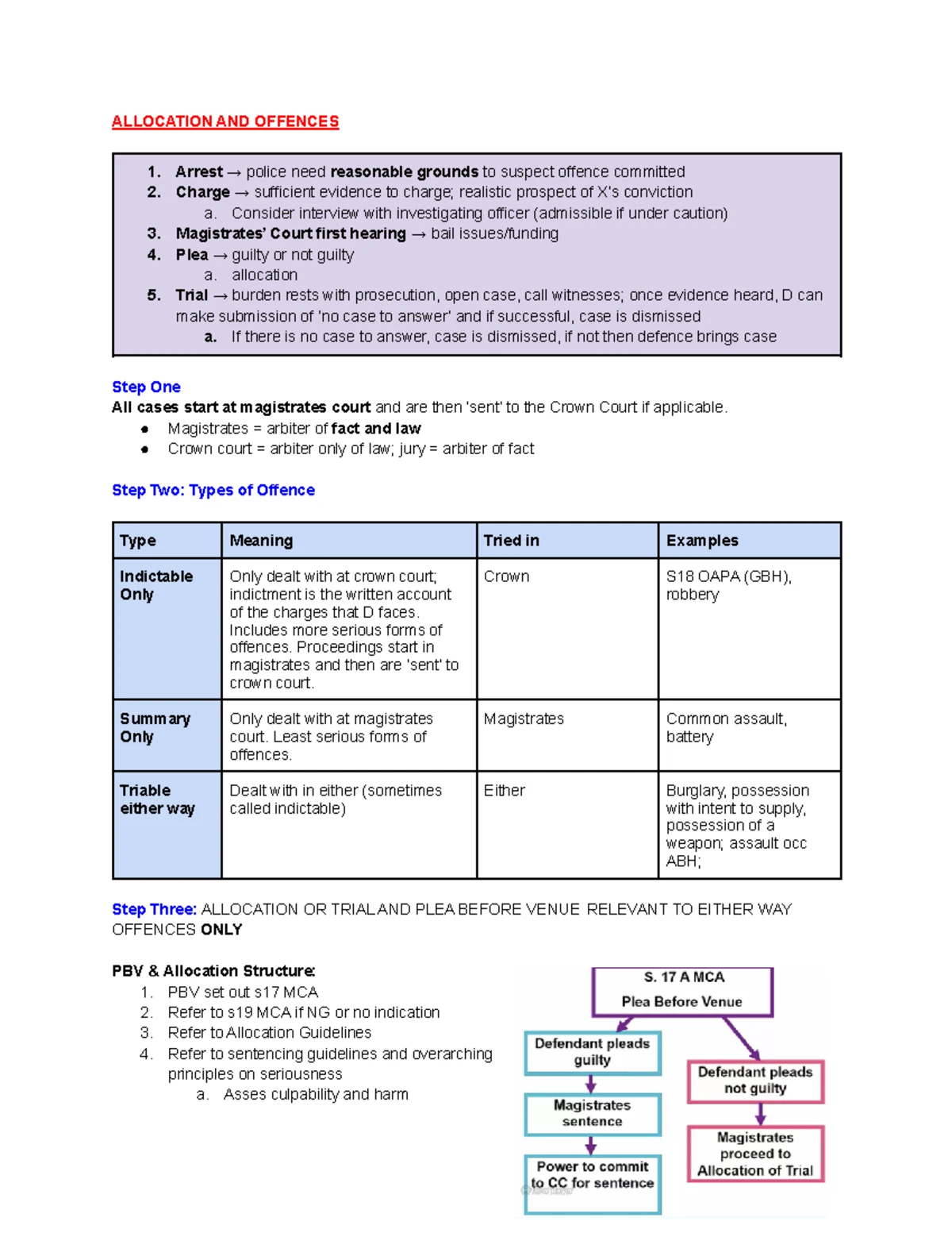 Criminal Litigation (CRIM 101) Exam Notes Cheat Sheet - Studocu